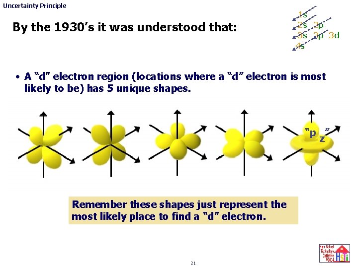 Uncertainty Principle Uncertainly Principle 1 Uncertainty Principle Summary