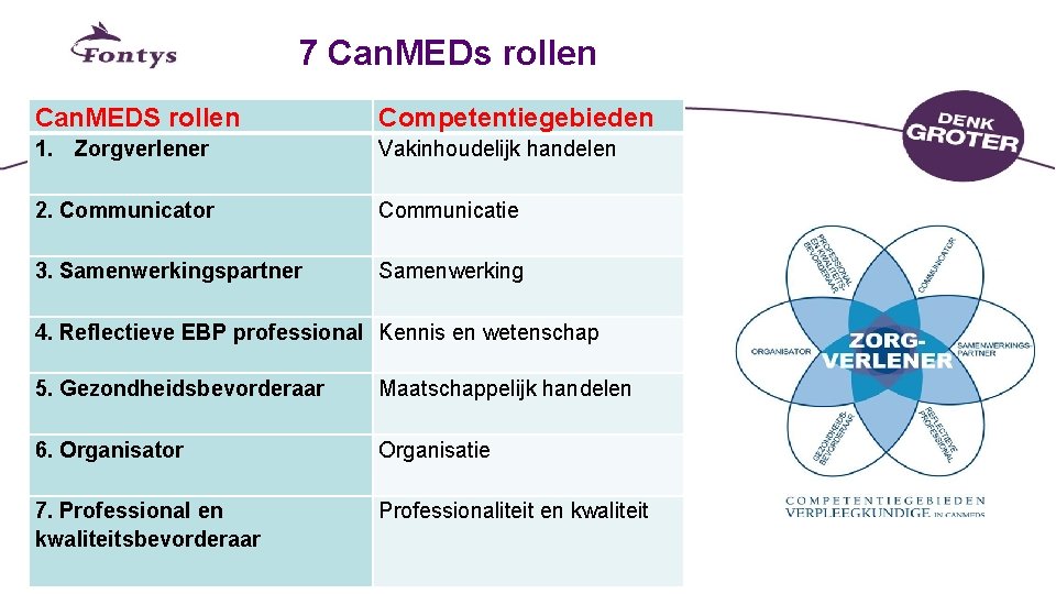 Beoordelen van het praktijkleren Module 4 van training