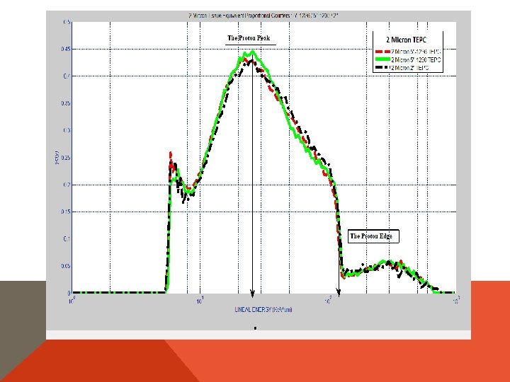 TRAINING COURSE ON RADIATION DOSIMETRY Instrumentation 1 Gas