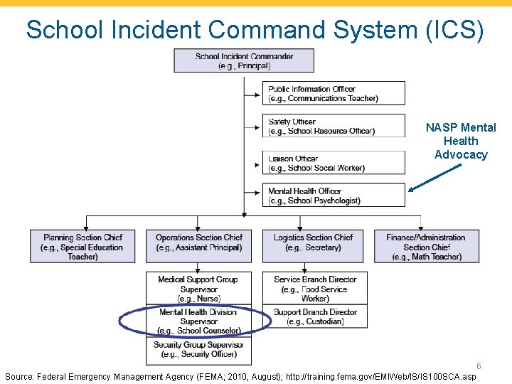 Overview PREPa RE School Crisis Prevention and Intervention