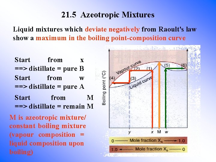 Phase Equilibrium II Two Component System glucose fermentation