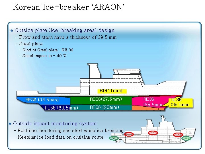 Koreas Arctic Ocean Science activity with new Icebreaker