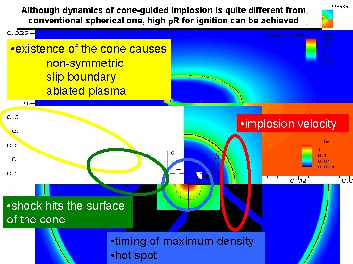Fast ignition Laser Fusion Reactor KOYOF Summary from