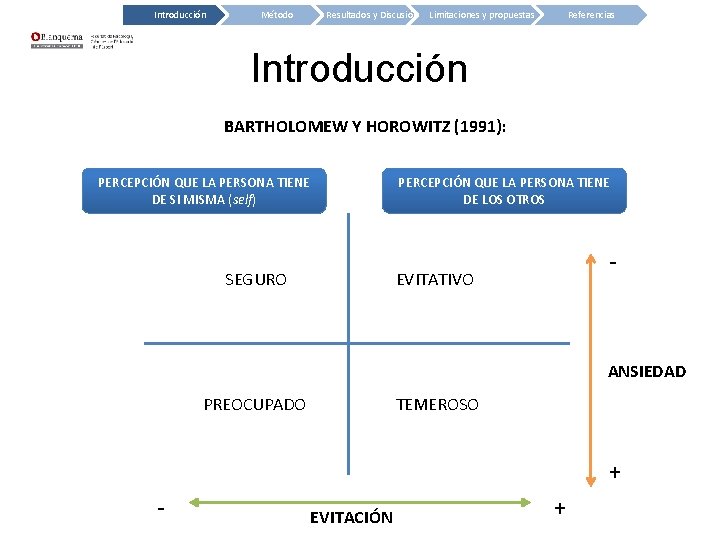 Evaluacin del estilo de apego en jvenes adultos