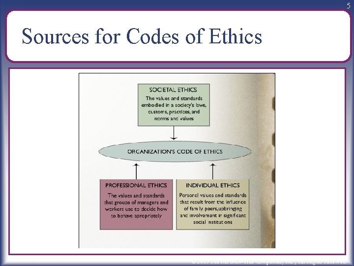 2 Causes of Ethical Dilemmas 1 What is
