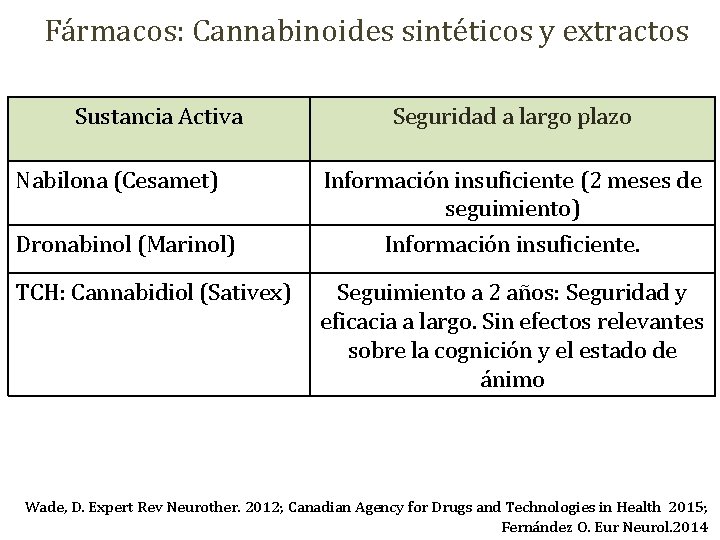 Uso Mdico de la Marihuana Posibilidades y limitaciones