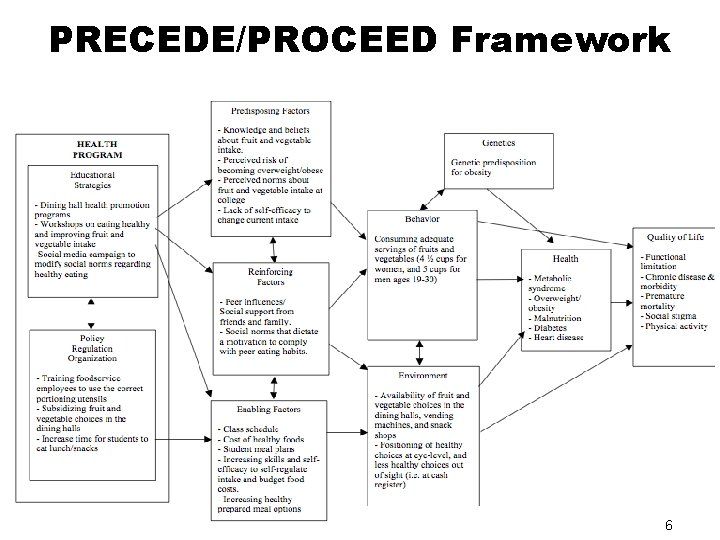 Problem Statement Abstract Obesity is a condition with