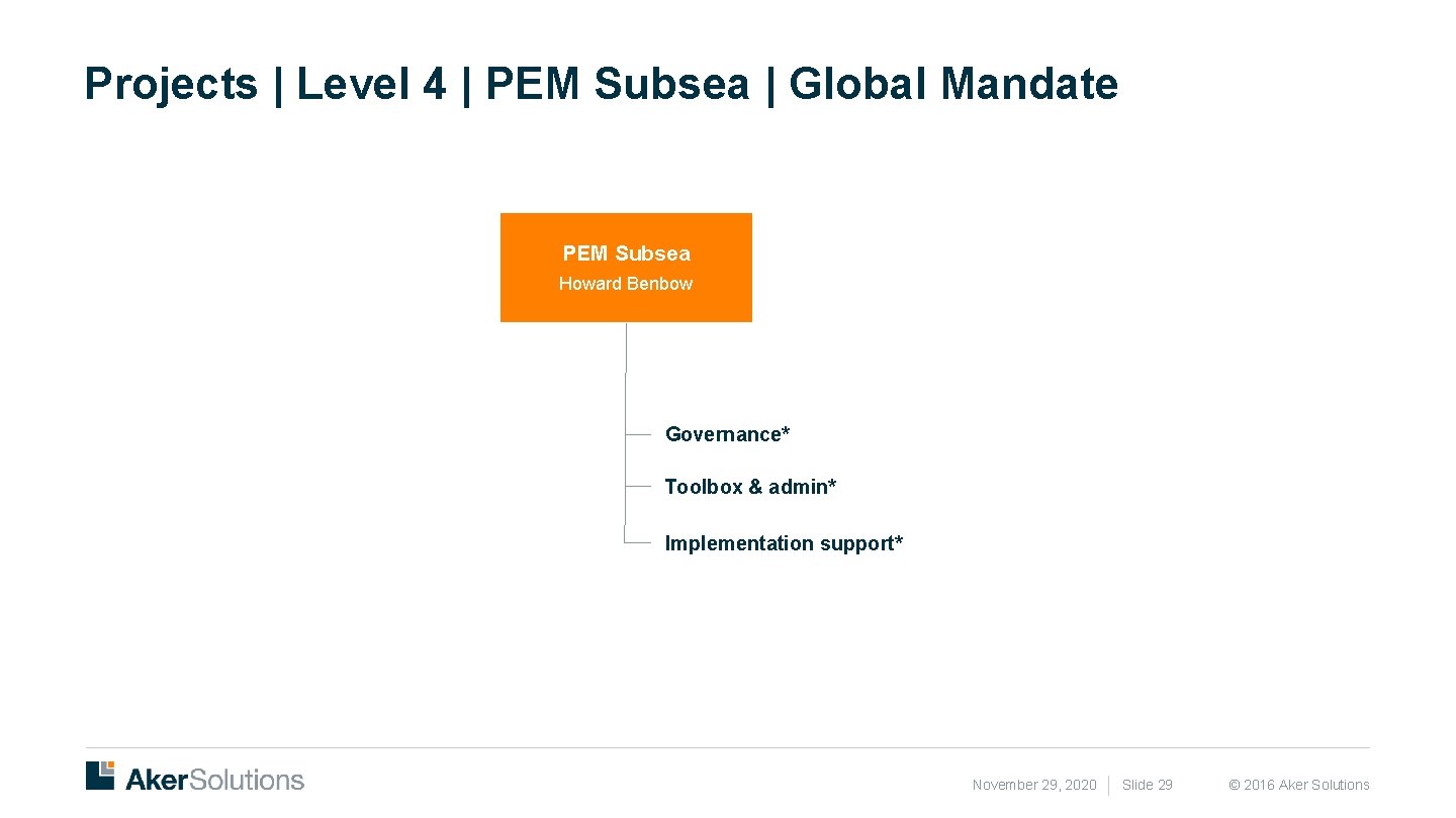Projects Level 2 Delivery Center Projects Knut Sandvik