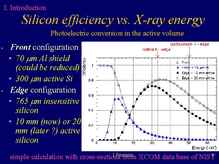Recent advances on Xray imaging with a single