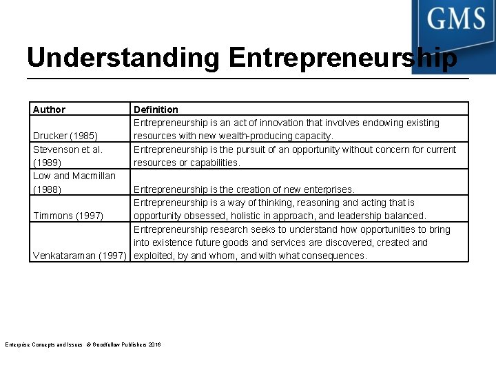 Chapter 2 Economic Theories of Entrepreneurship Enterprise Concepts