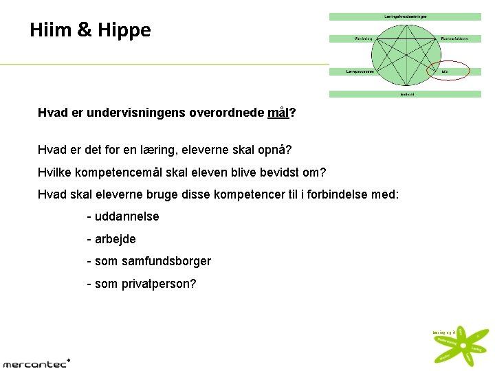lring og it Undervisningsplanlgning Hiim og Hippe Didaktisk