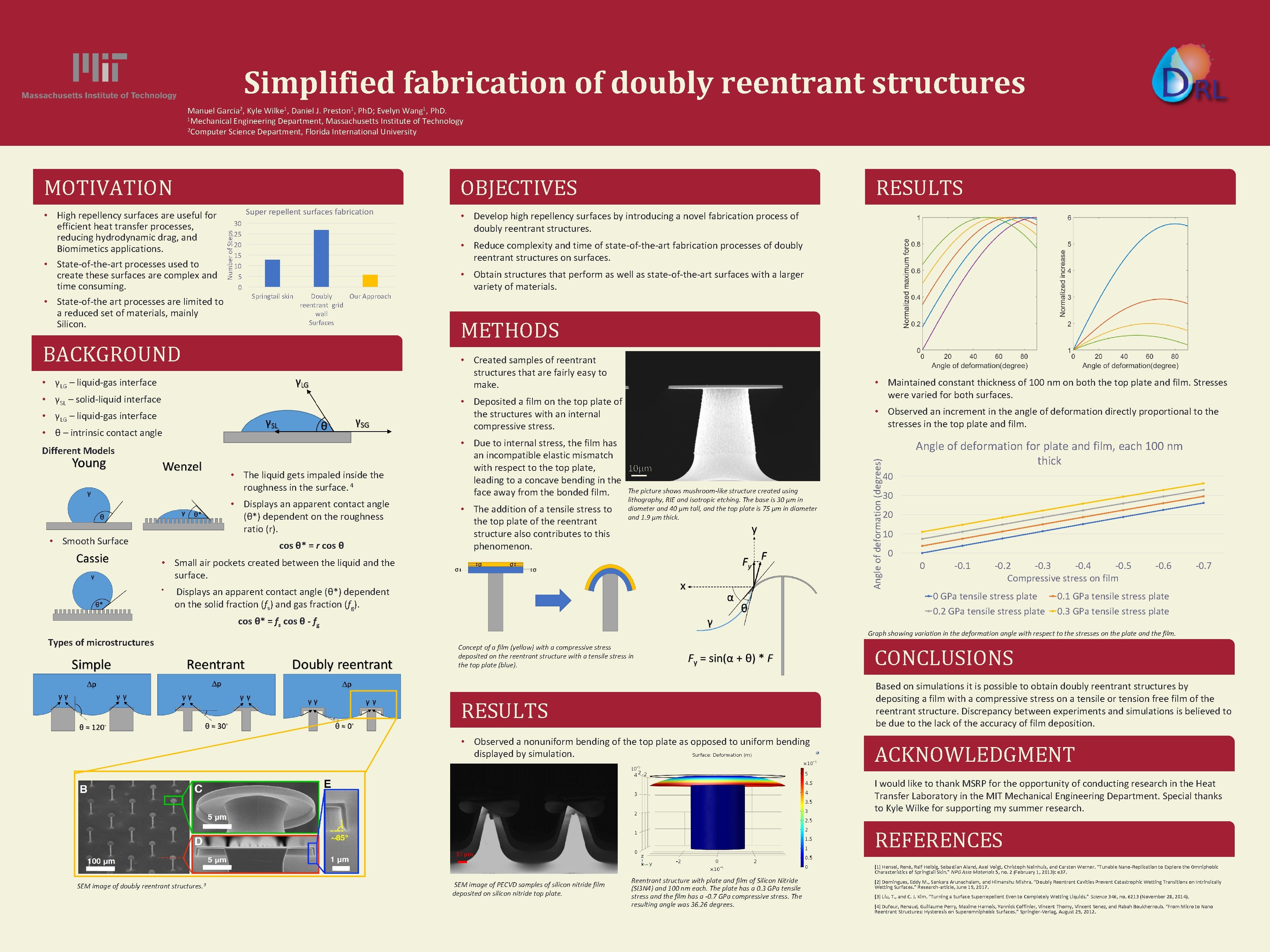 Simplified fabrication of doubly reentrant structures Manuel Garcia