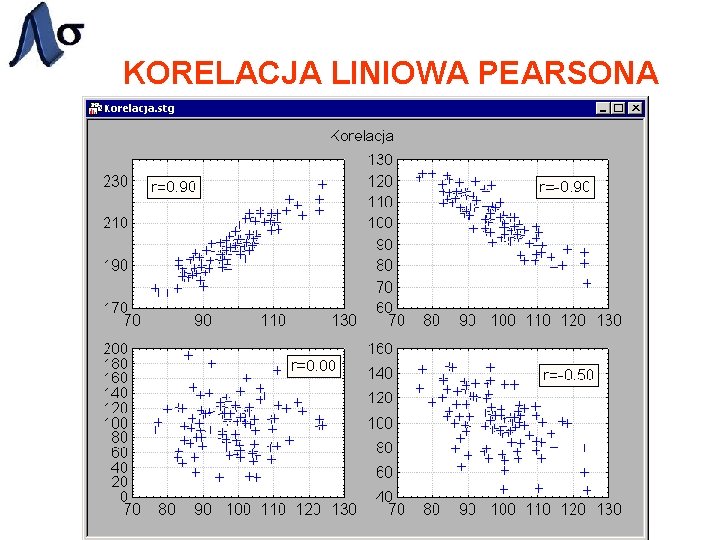 Liniowe wspzalenoci pomidzy zmiennymi Korelacje regresja liniowa KORELACJA