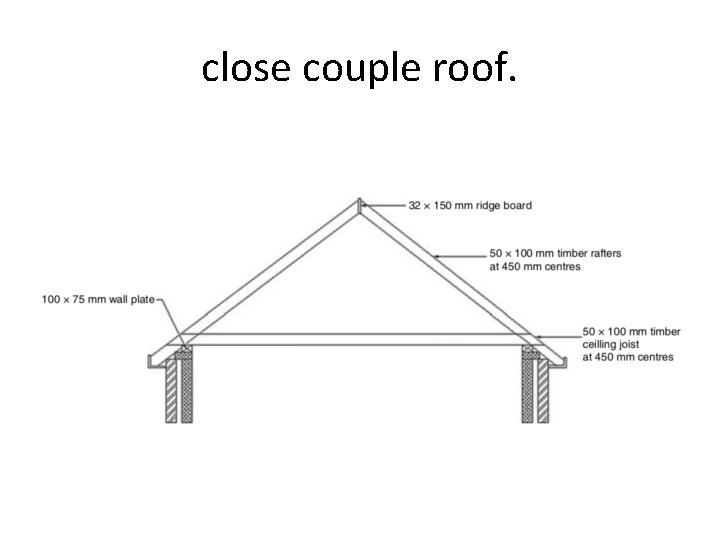 FBE 03 Building Construction Science Lecture 5 Pitched