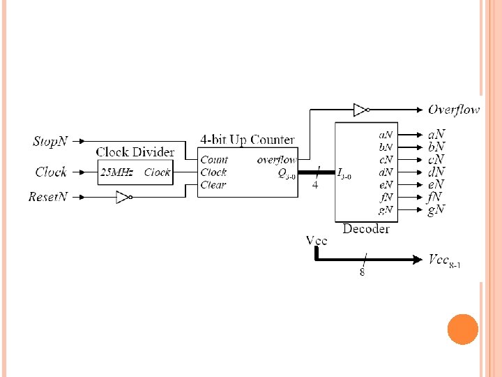 CLOCK library ieee use ieee stdlogic1164 all entity