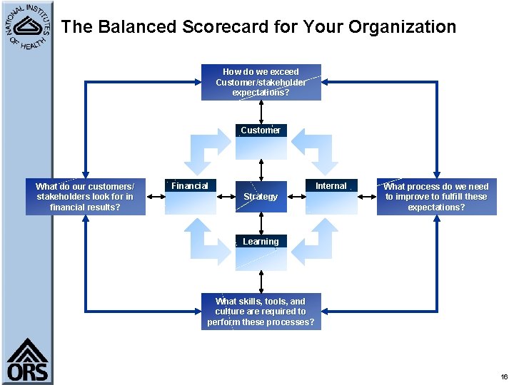 Performance Management Using the Balanced Scorecard Approach Office
