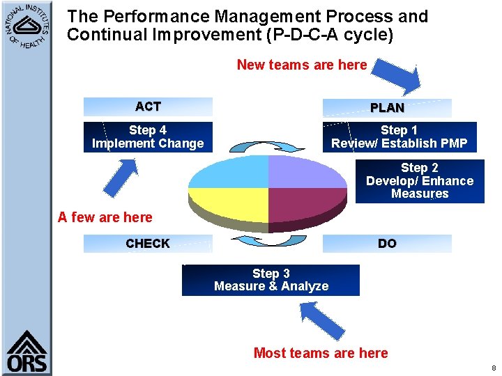 Performance Management Using the Balanced Scorecard Approach Office