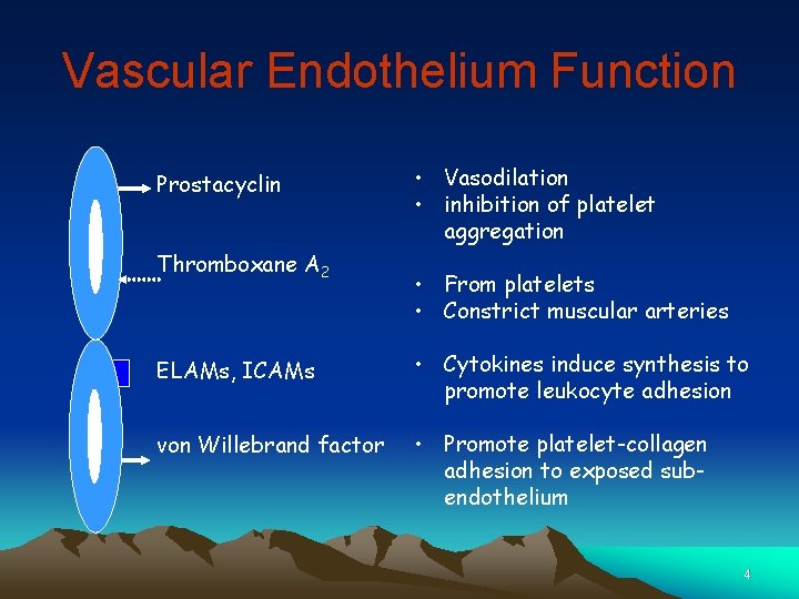Introduction to Special Coagulation Ahmad Sh Silmi Hematology