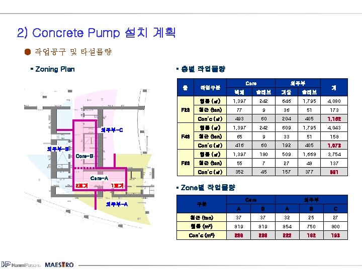 2 Concrete Pump Zoning Plan F 23 C