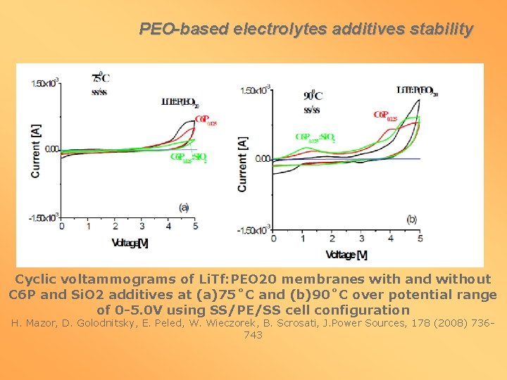Designing new polymeric electrolytes for Lithium Ion Battery