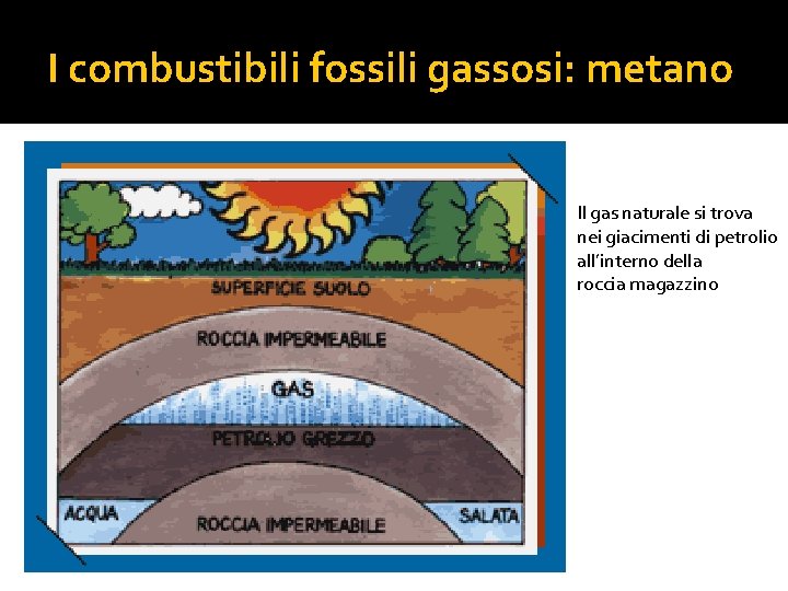 Il Carbone il petrolio ed il metano I