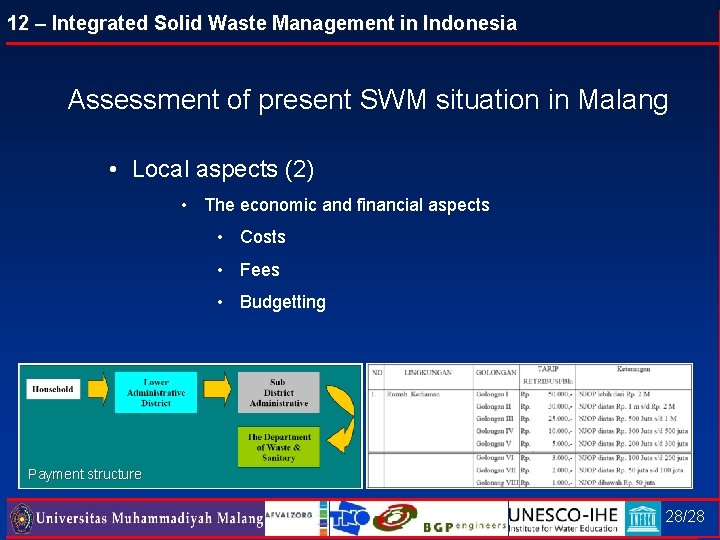 12 Integrated Solid Waste Management in Indonesia 12