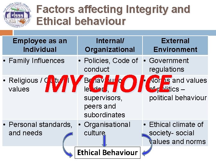 INTEGRITY AND ETHICS Certificate course on Integrity Building