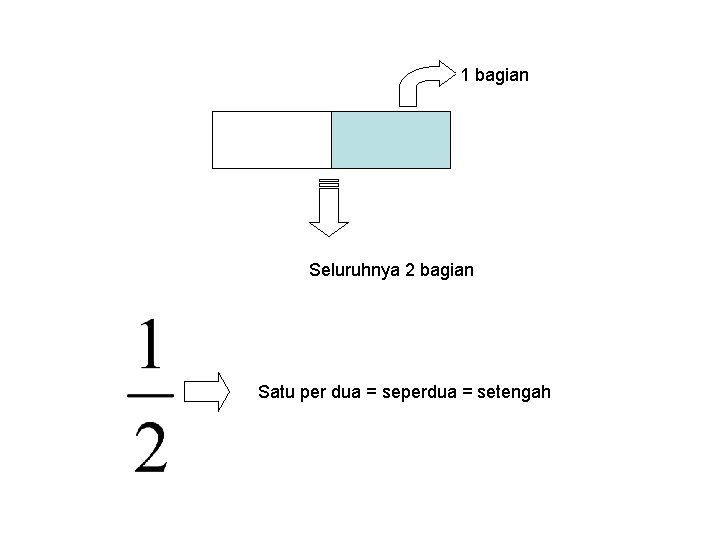 PECAHAN Bilangan yang digunakan untuk menyatakan bagianbagian benda