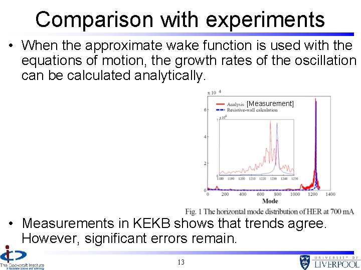 Wake Fields and Beam Dynamics Kai Meng Hock