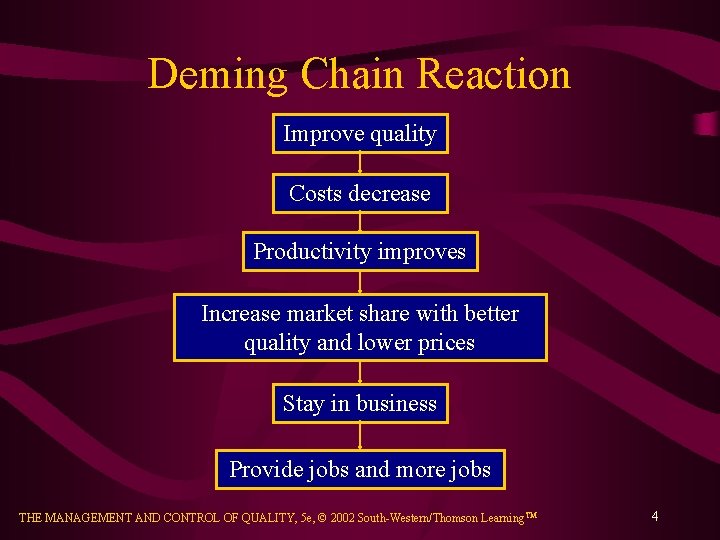 Chapter 3 Philosophies and Frameworks THE MANAGEMENT AND