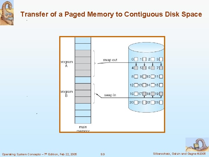 Chapter 9 Virtual Memory Chapter 9 Virtual Memory