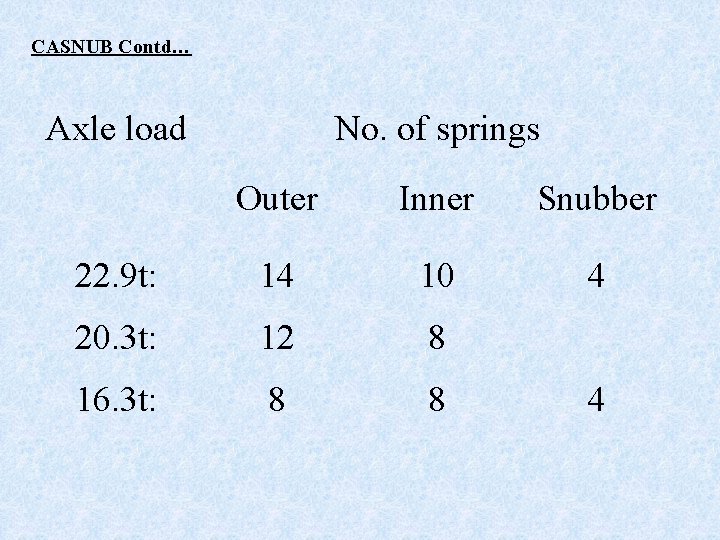 CASNUB BOGIE CAST STEEL FRICTION SNUBBER BOGIE 1972