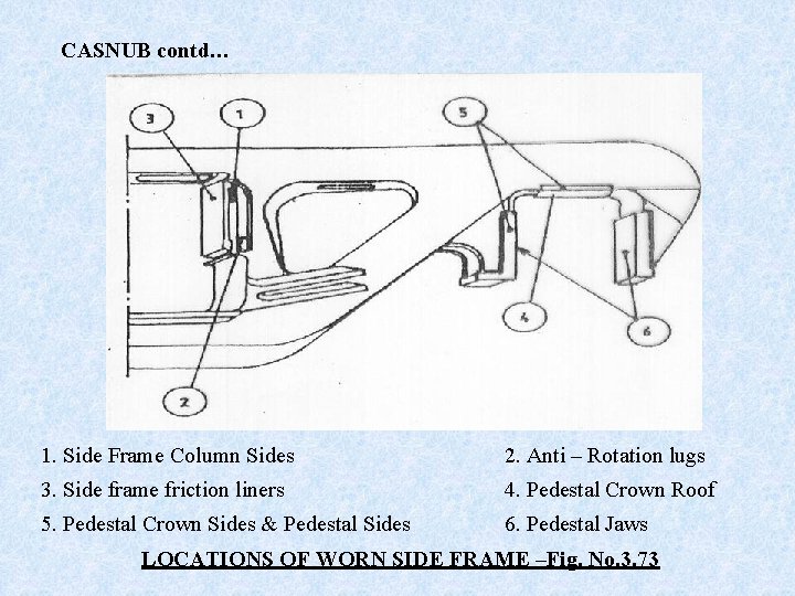 CASNUB BOGIE CAST STEEL FRICTION SNUBBER BOGIE 1972