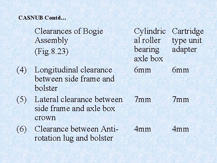 CASNUB BOGIE CAST STEEL FRICTION SNUBBER BOGIE 1972