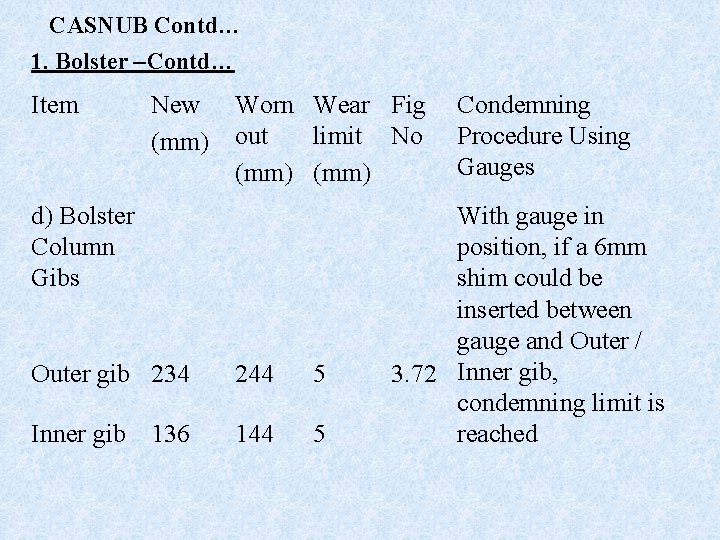 CASNUB BOGIE CAST STEEL FRICTION SNUBBER BOGIE 1972