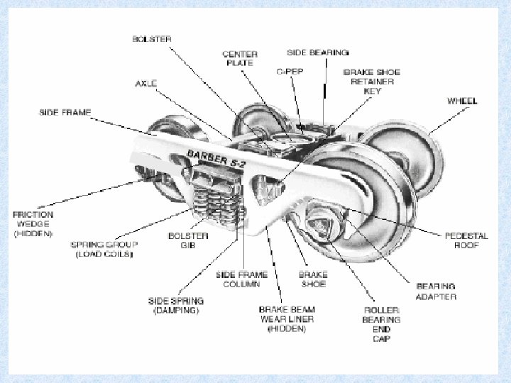 CASNUB BOGIE CAST STEEL FRICTION SNUBBER BOGIE 1972