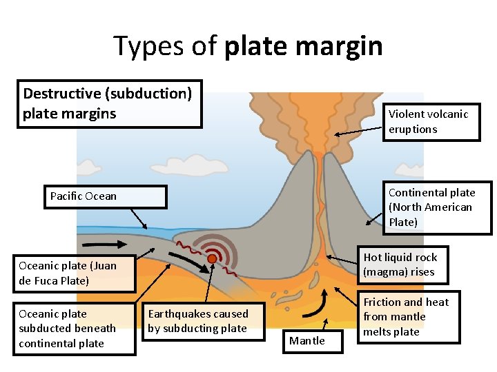 Unit 1 Physical Geography The Restless Earth Unit