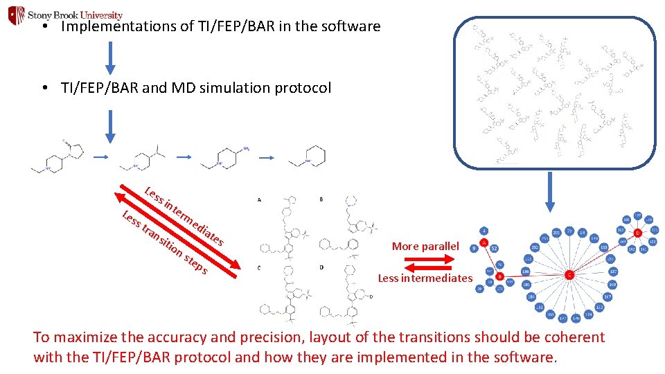 Progress in Alchemical Free Energy Calculations Drug Design