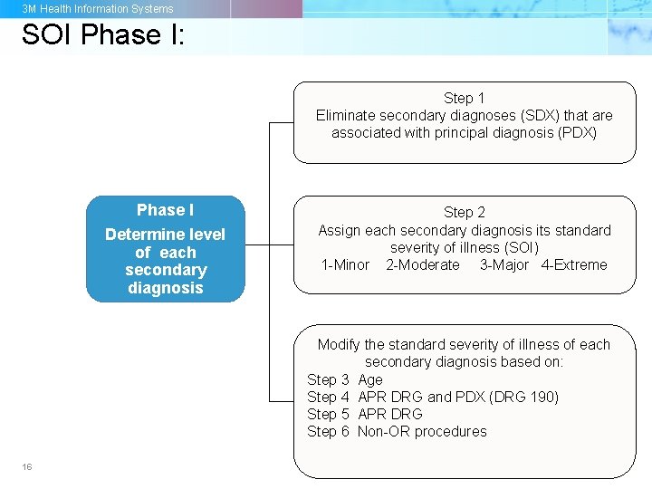 An Overview of 3 MTM All Patient Refined