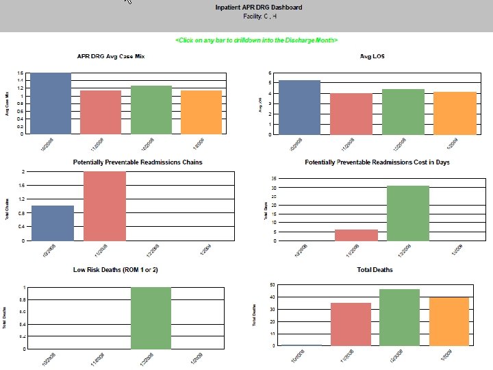 An Overview of 3 MTM All Patient Refined