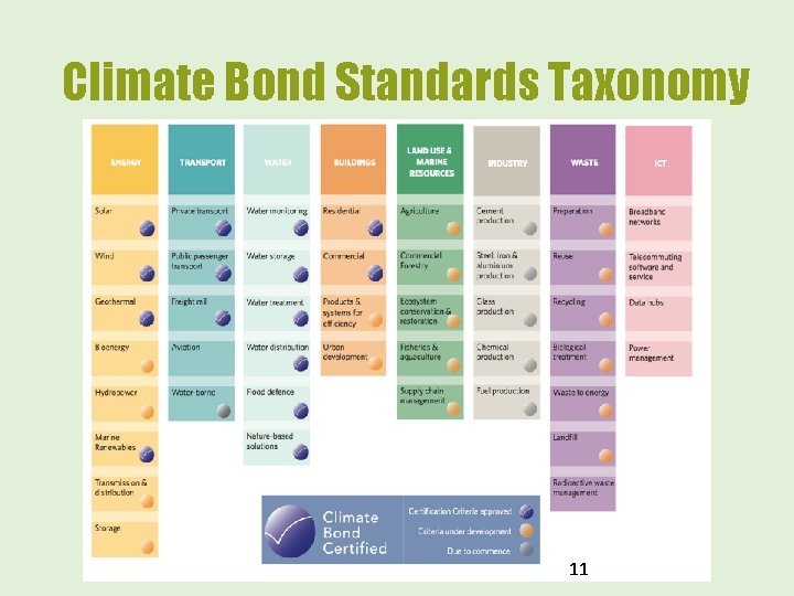 Green Bonds for Bio Resources California Bio Resources