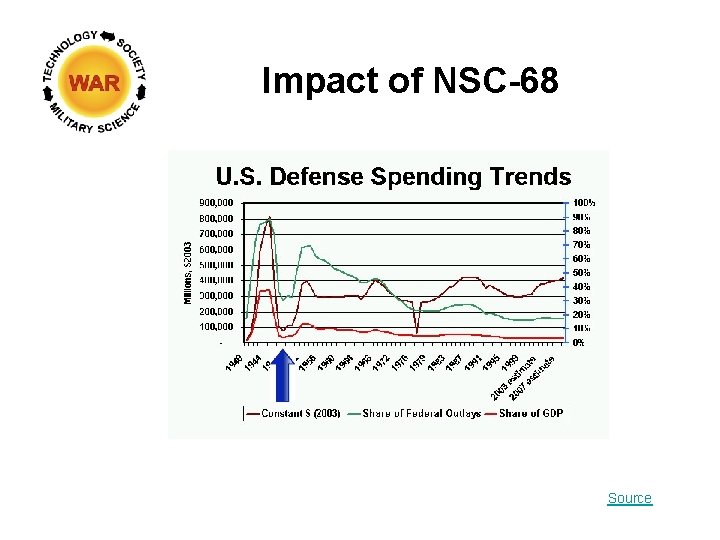 Cold War Thinking the Unthinking Lesson Objectives Build