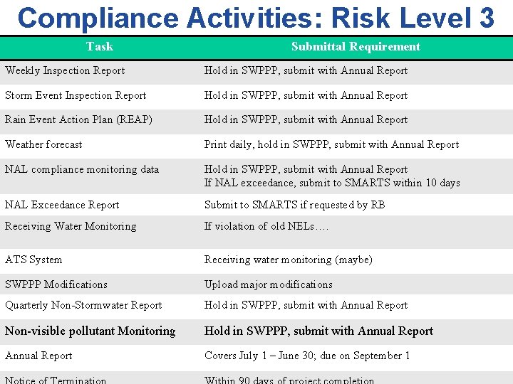 Key Requirements of the Construction General Permit Scott