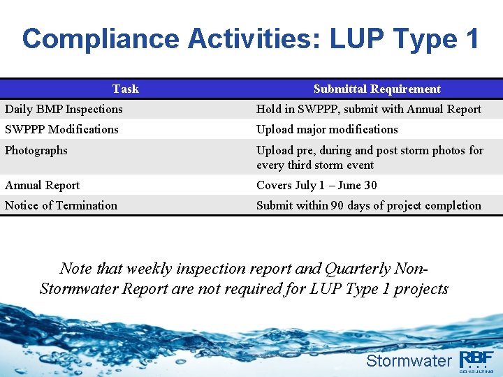 Key Requirements of the Construction General Permit Scott