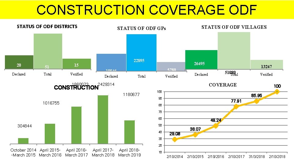 Sustaining Open Defecation Free Communities MISSION VISION OBJECTIVES