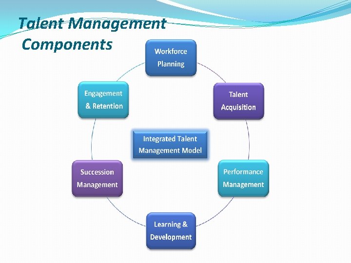 Integrated Talent Management Scorecards Insights from WorldClass ...