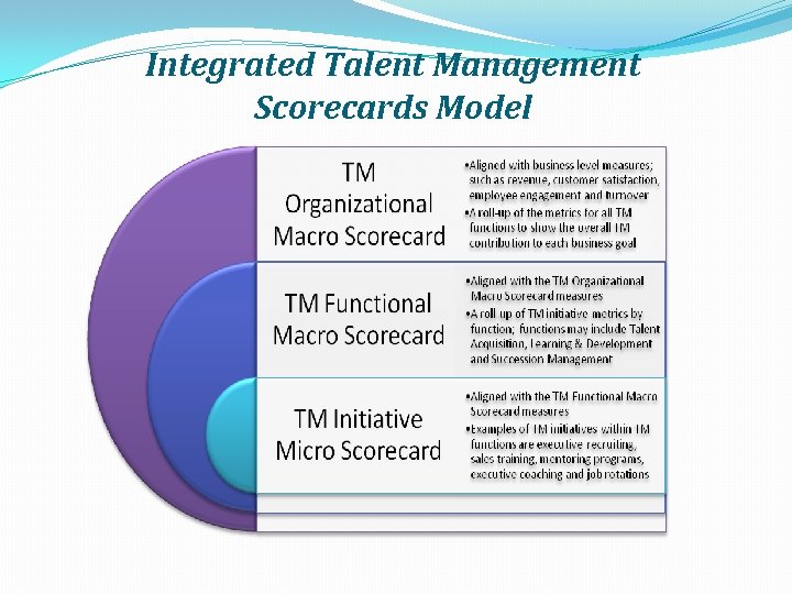 Integrated Talent Management Scorecards Insights from WorldClass ...