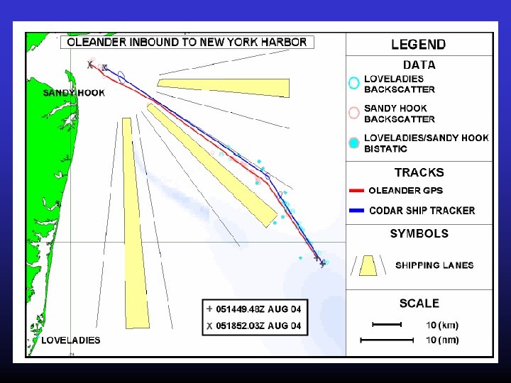 The Worlds First Triple Nested HF Radar Test