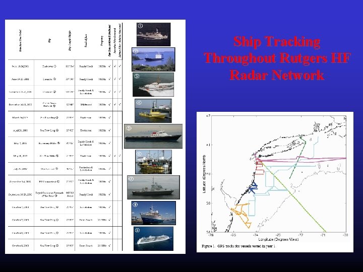 The Worlds First Triple Nested HF Radar Test