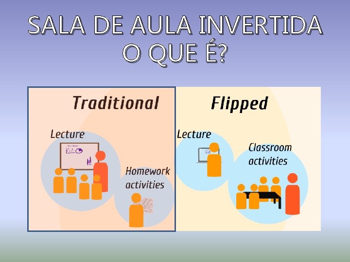 COM A FLIPPED CLASSROOM SALA DE AULA INVERTIDA